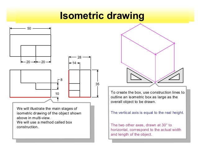 Isometric drawings