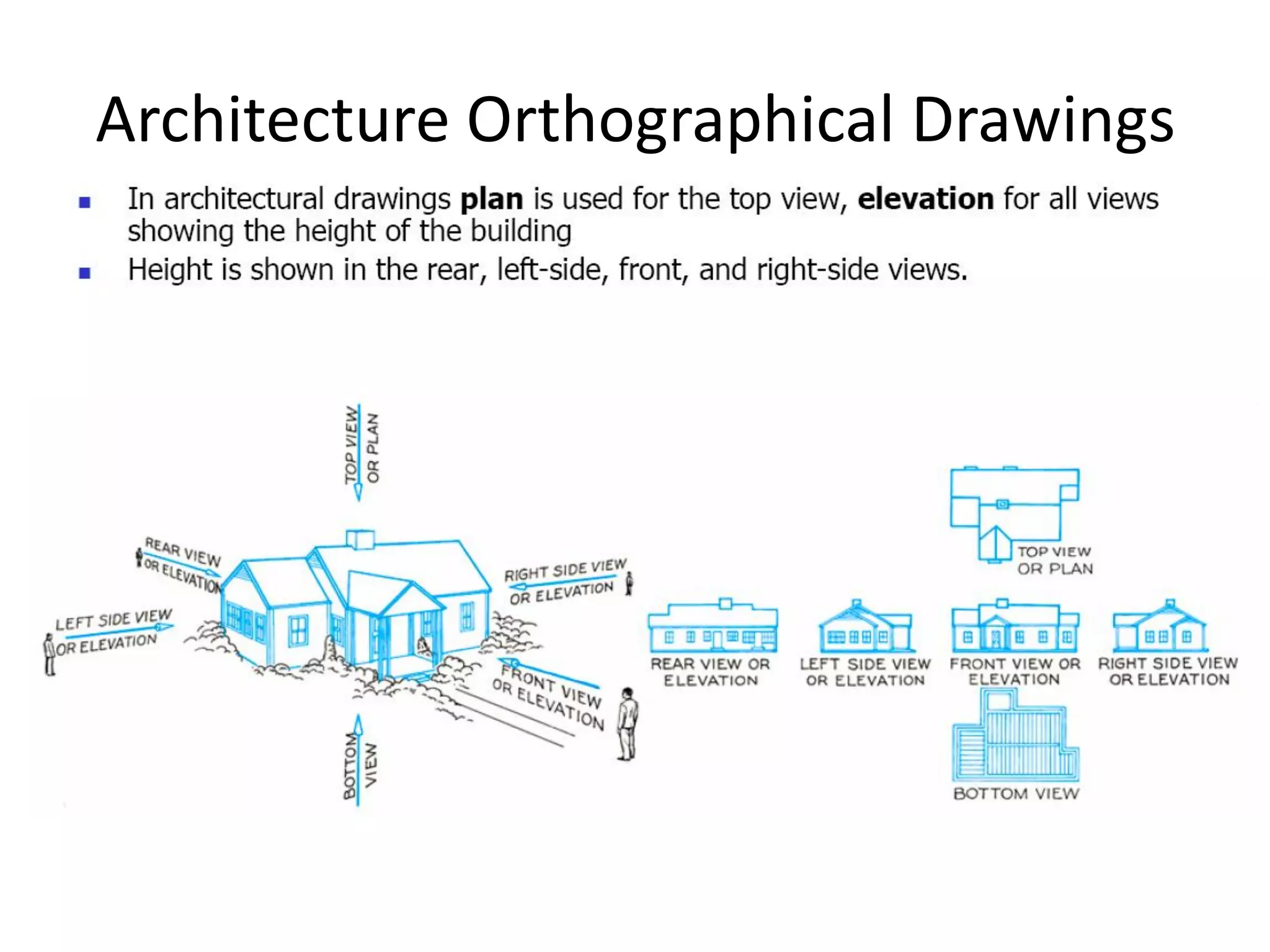 orthographic projection | PDF