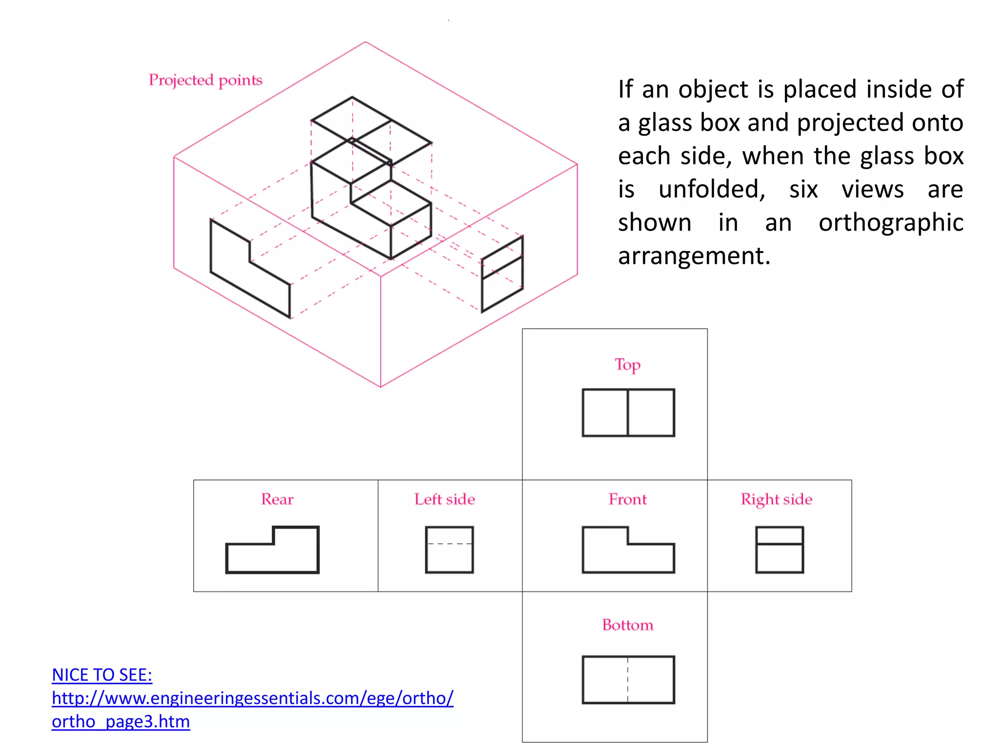orthographic projection | PDF