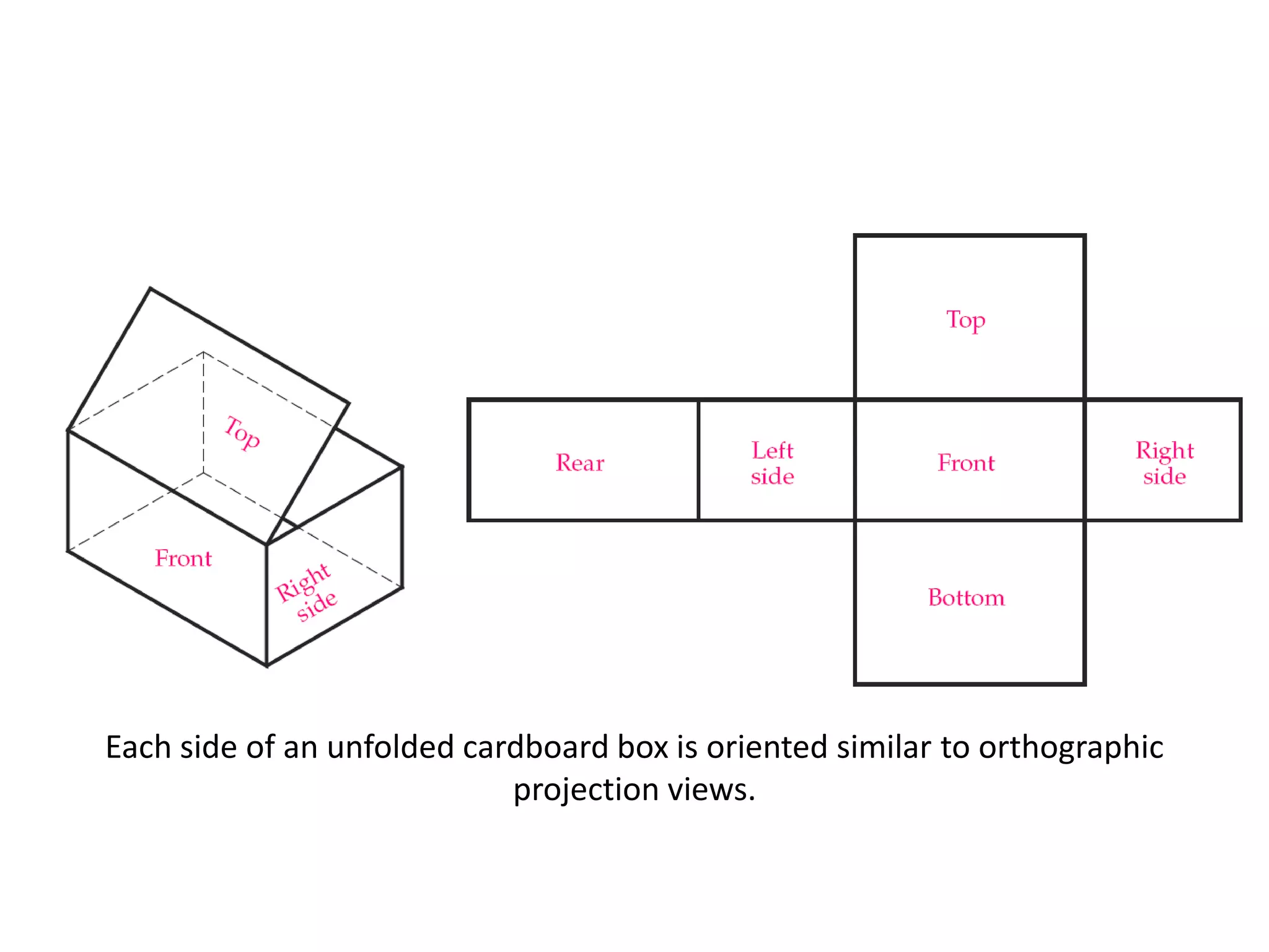 orthographic projection | PDF