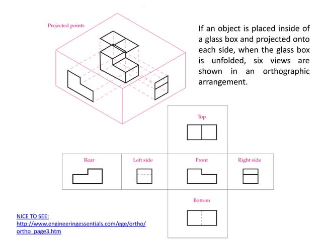 orthographic projection | PDF | 3-D Graphics | Computer Software and ...