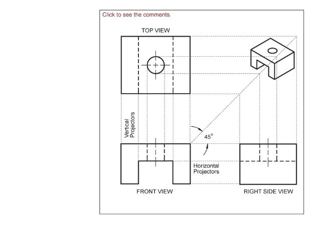 orthographic projection