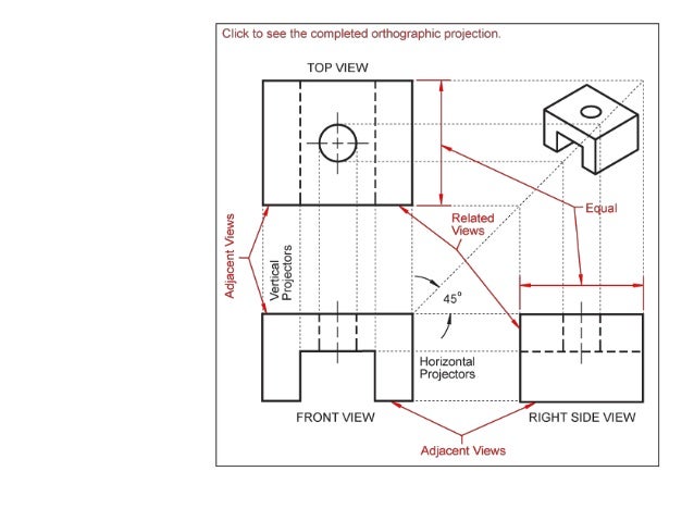 orthographic projection
