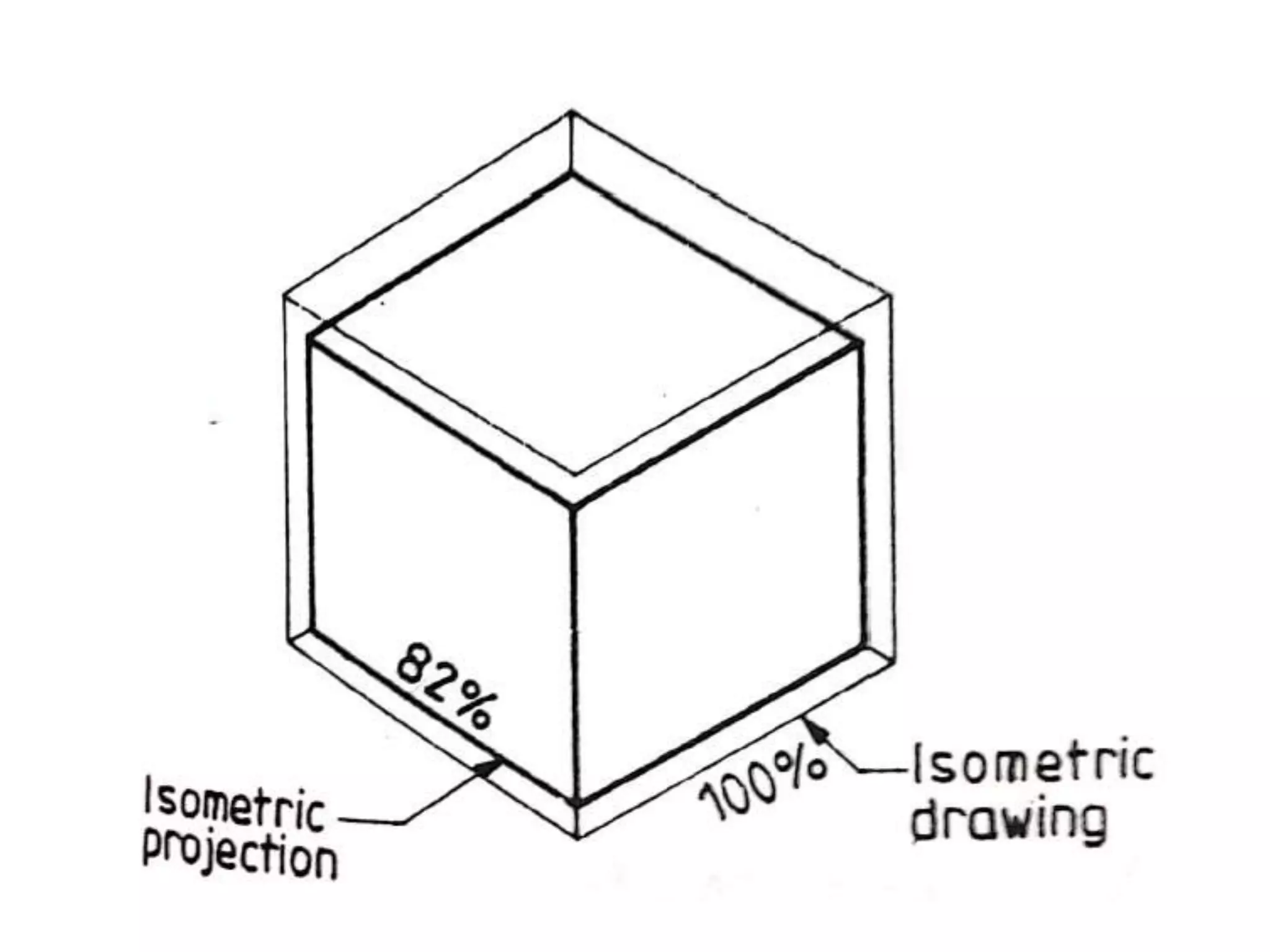 Isometric projections | PPTX