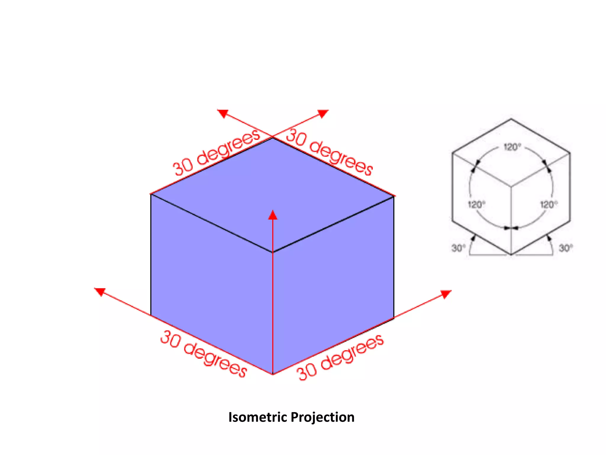 Isometric projections | PPTX