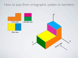 Isometric perspective | PPT
