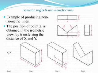 ISOMETRIC PPT | PPTX
