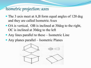 ISOMETRIC PPT | PPTX