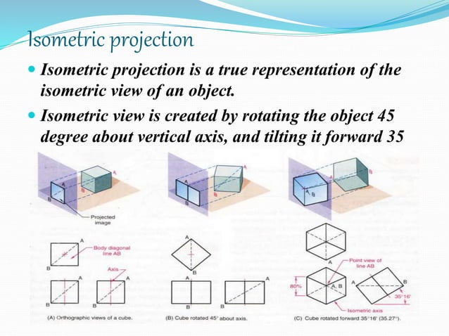ISOMETRIC PPT