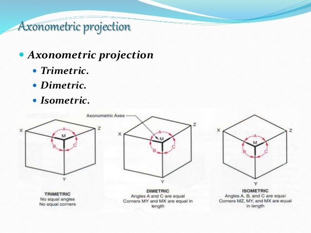 ISOMETRIC PPT