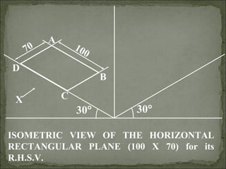 Isometric projection | PPT
