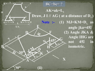 Isometric projection | PPT