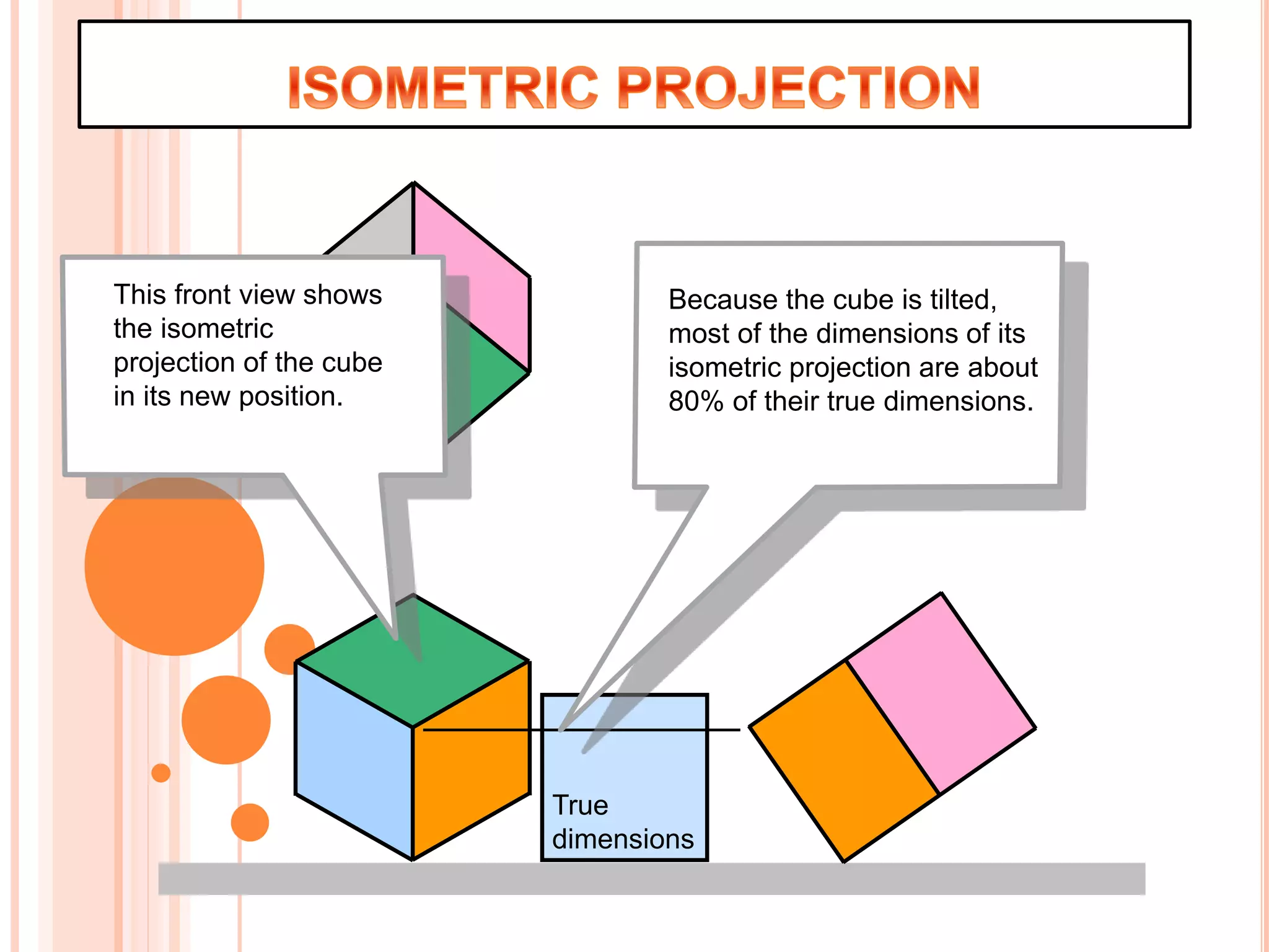 Isometric projection | PPT