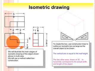 Isometric projection | PPT
