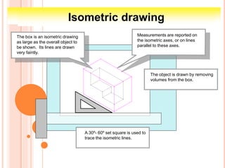 Isometric projection | PPT