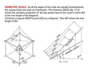 Isometric projection | PPT