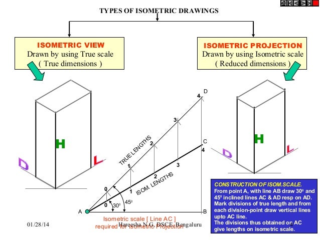 Isometric Projections