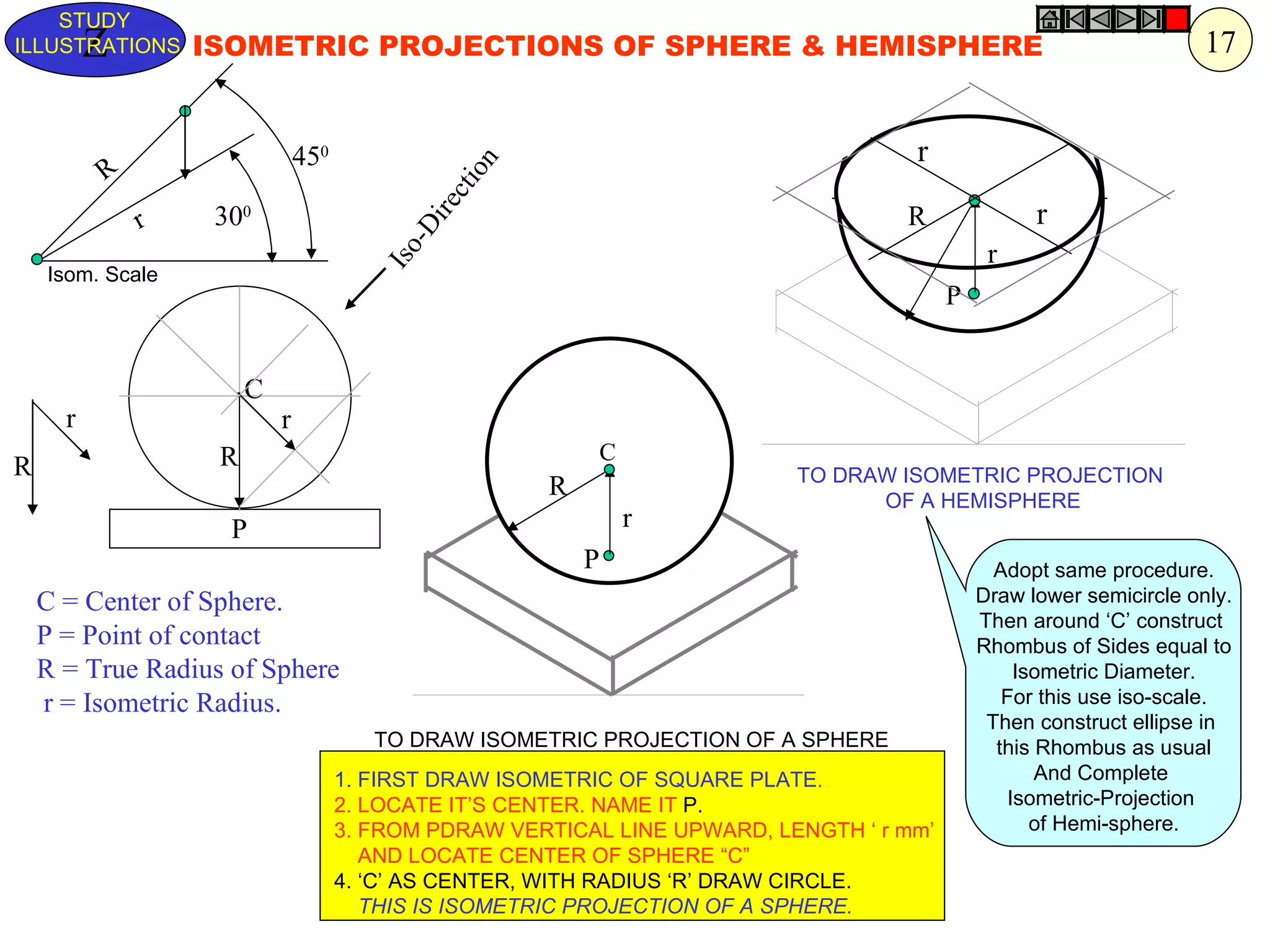 Isometricprojectionspart 1-100716050446-phpapp02 | PPS