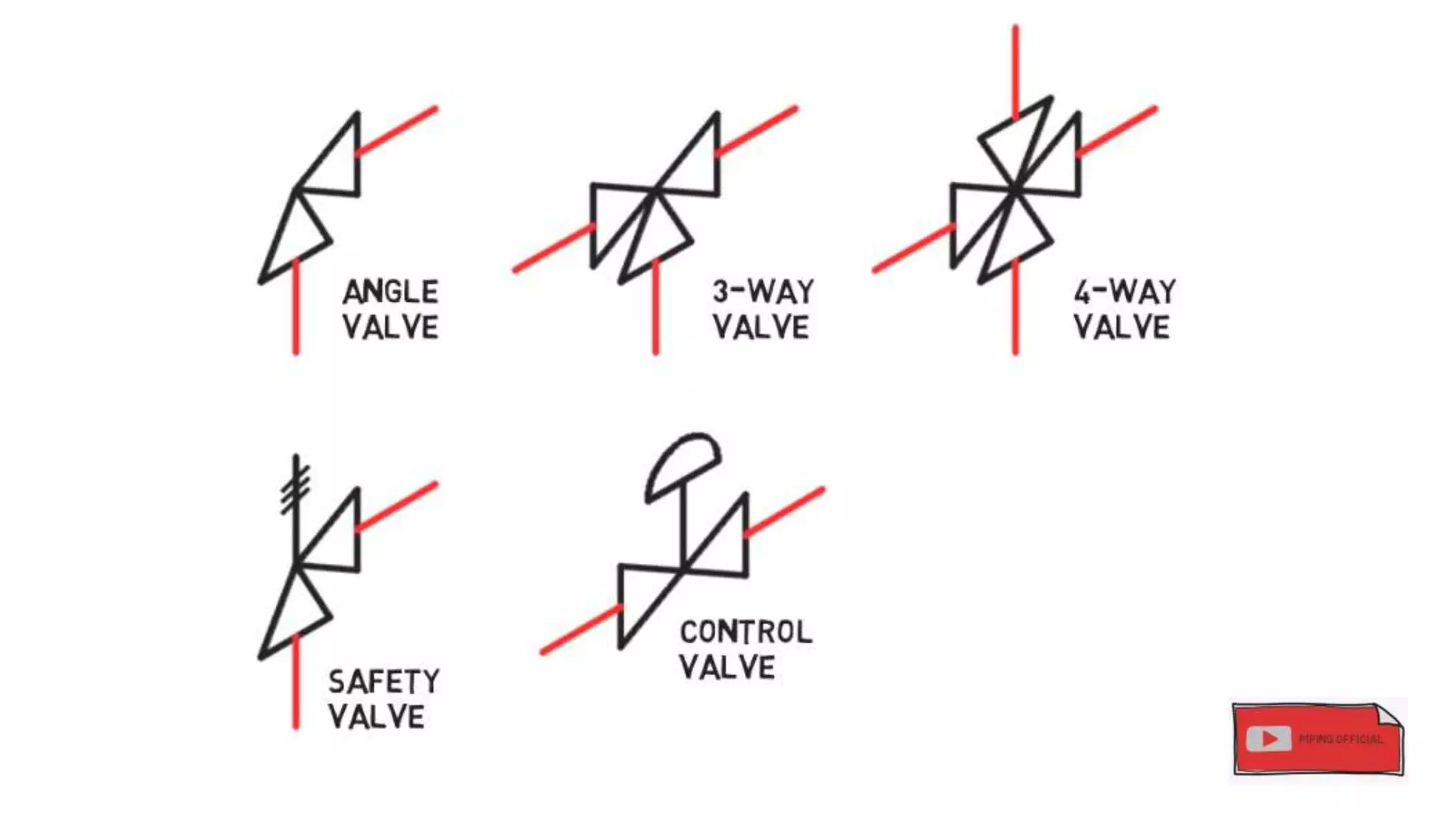 Isometric symbols | PPTX