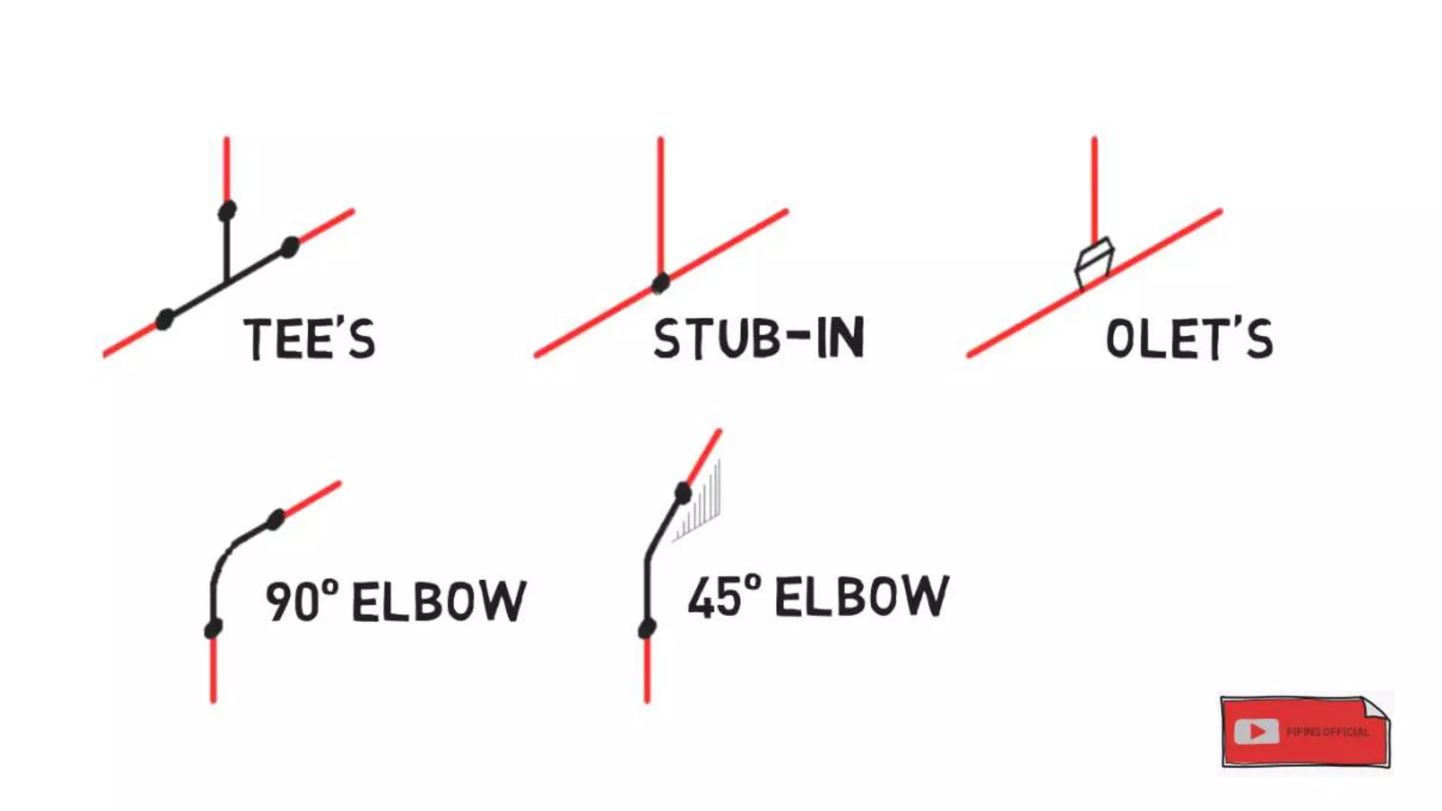 Isometric symbols | PPTX