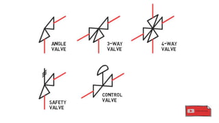 Isometric symbols | PPTX