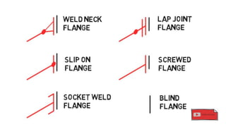 Isometric symbols | PPTX