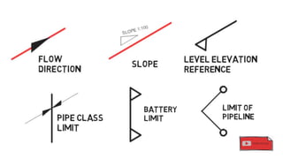 Isometric symbols | PPTX