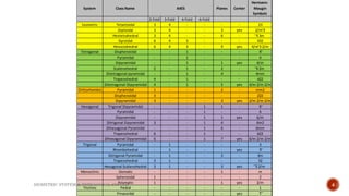 Isometric tetragonal system | PPT