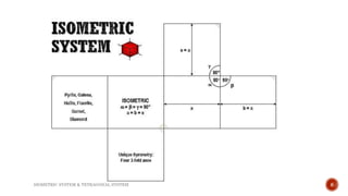 Isometric tetragonal system | PPTX