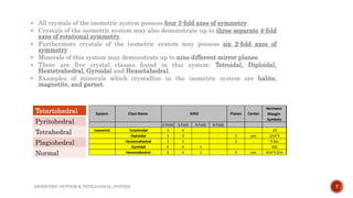 Isometric tetragonal system | PPT