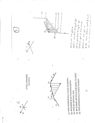 Isometric tips & Weld Symbol.pdf