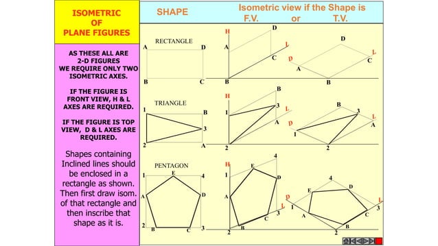Isometric views Machine Drawing IIT kgp .pptx