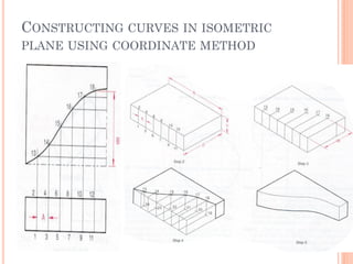 Isometric drawing | PDF