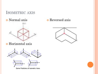 Isometric drawing | PDF