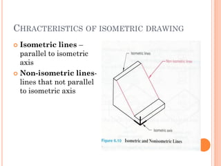 Isometric drawing | PDF