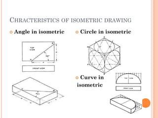 Isometric drawing | PDF