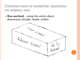 Isometric drawing | PDF