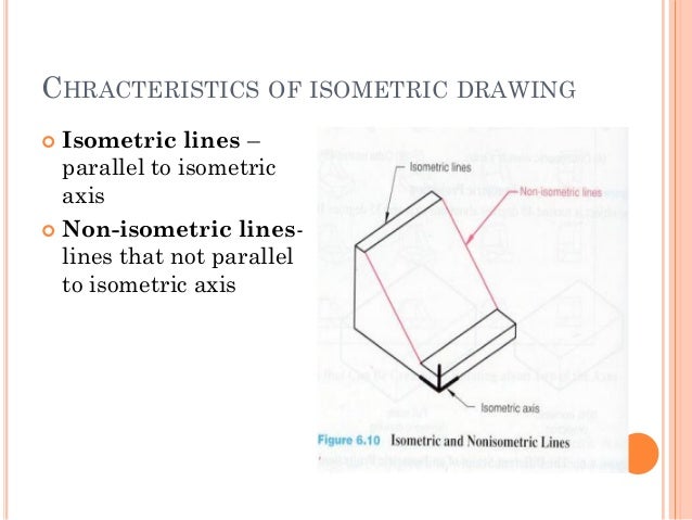 Isometric drawing