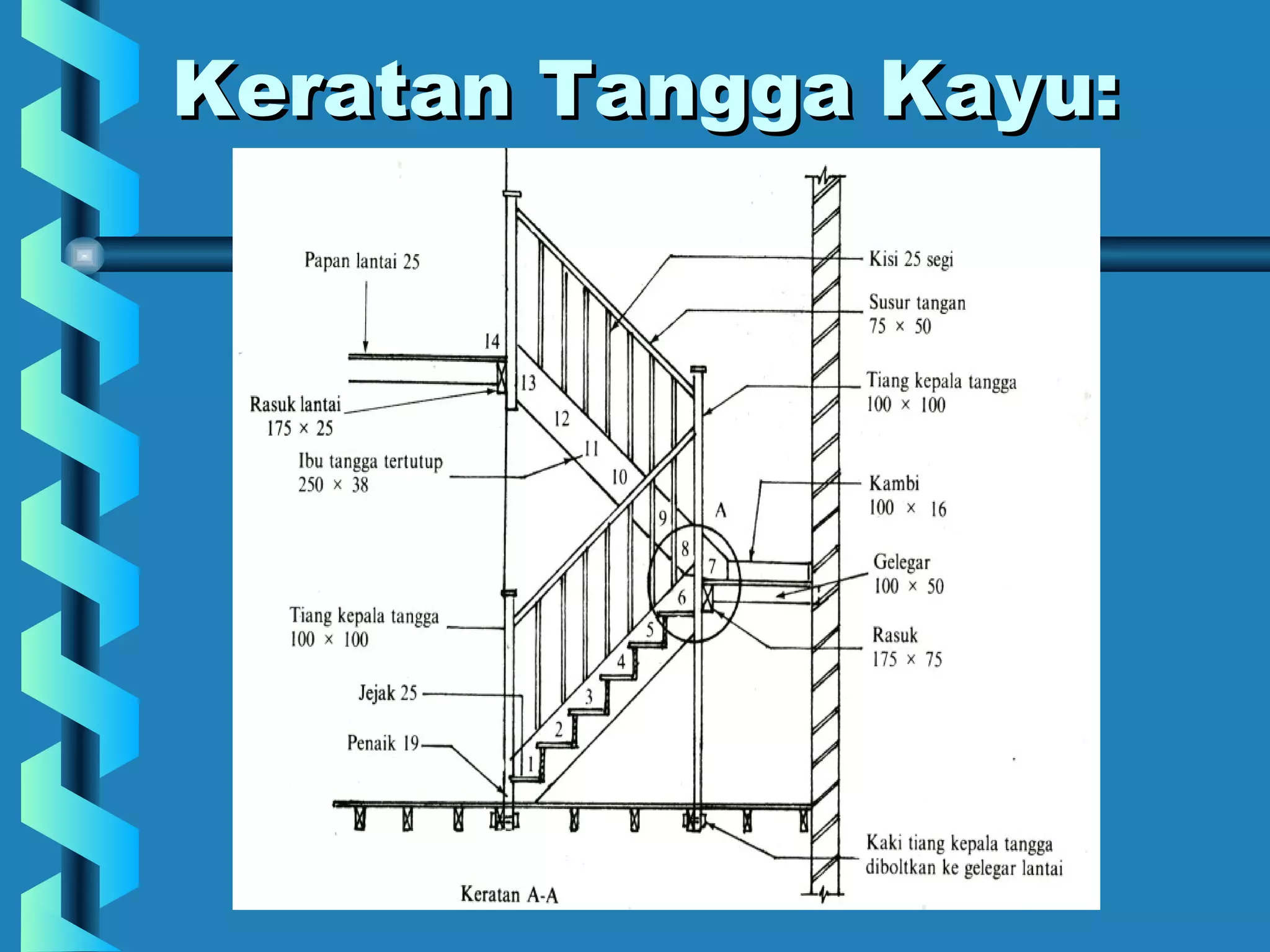 Isometrik tangga kayu | PPT