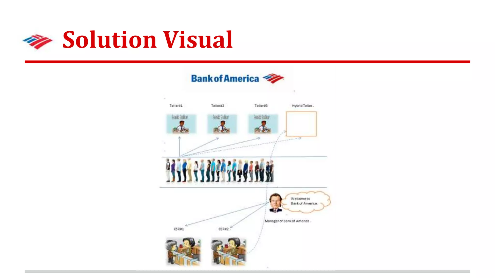 Operation Management final presentation | PPTX