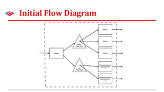 Operation Management final presentation | PPTX