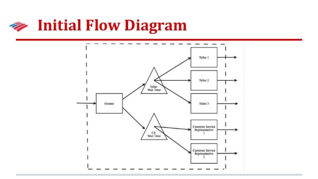 Operation Management final presentation