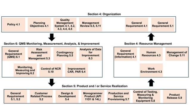 ISO Mind Maps for the standard 9001:2015.pptx