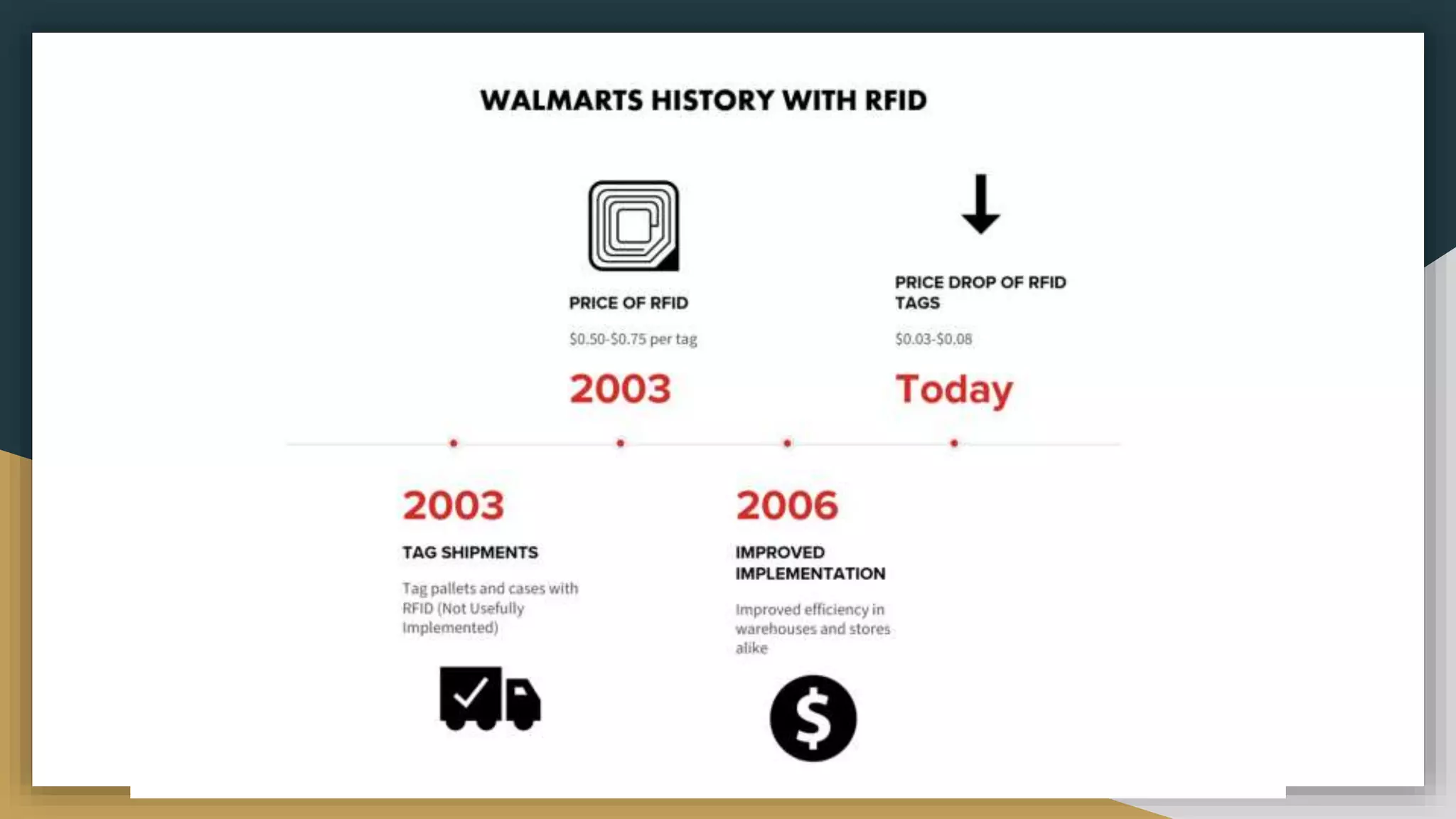 Walmart inventory system analysis | PPTX
