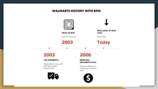 Walmart inventory system analysis | PPTX