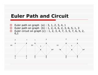 ISOMORFISME, CONNECTIVITY EULER HAMILTON.pdf