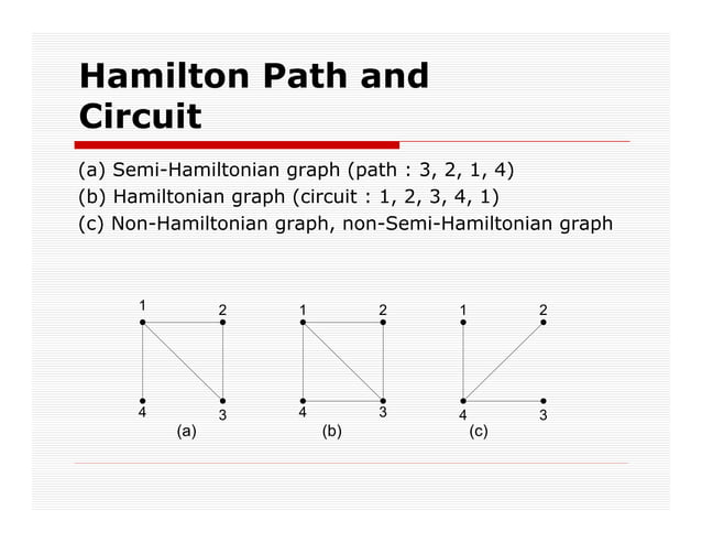 ISOMORFISME, CONNECTIVITY EULER HAMILTON.pdf