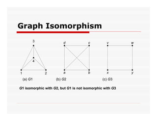 ISOMORFISME, CONNECTIVITY EULER HAMILTON.pdf