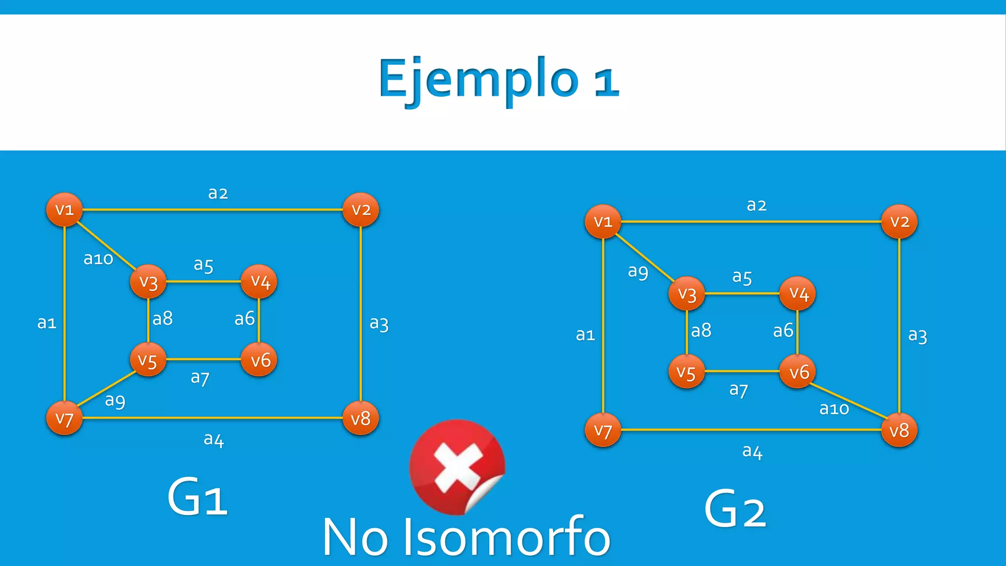 Isomorfo de un grafo | PPT