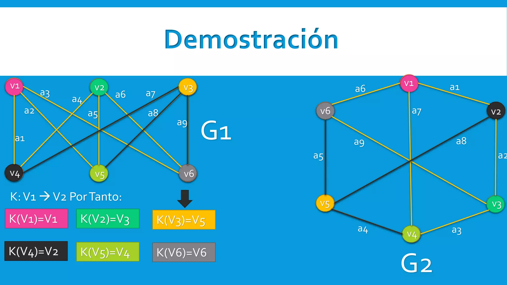 Isomorfo de un grafo | PPT